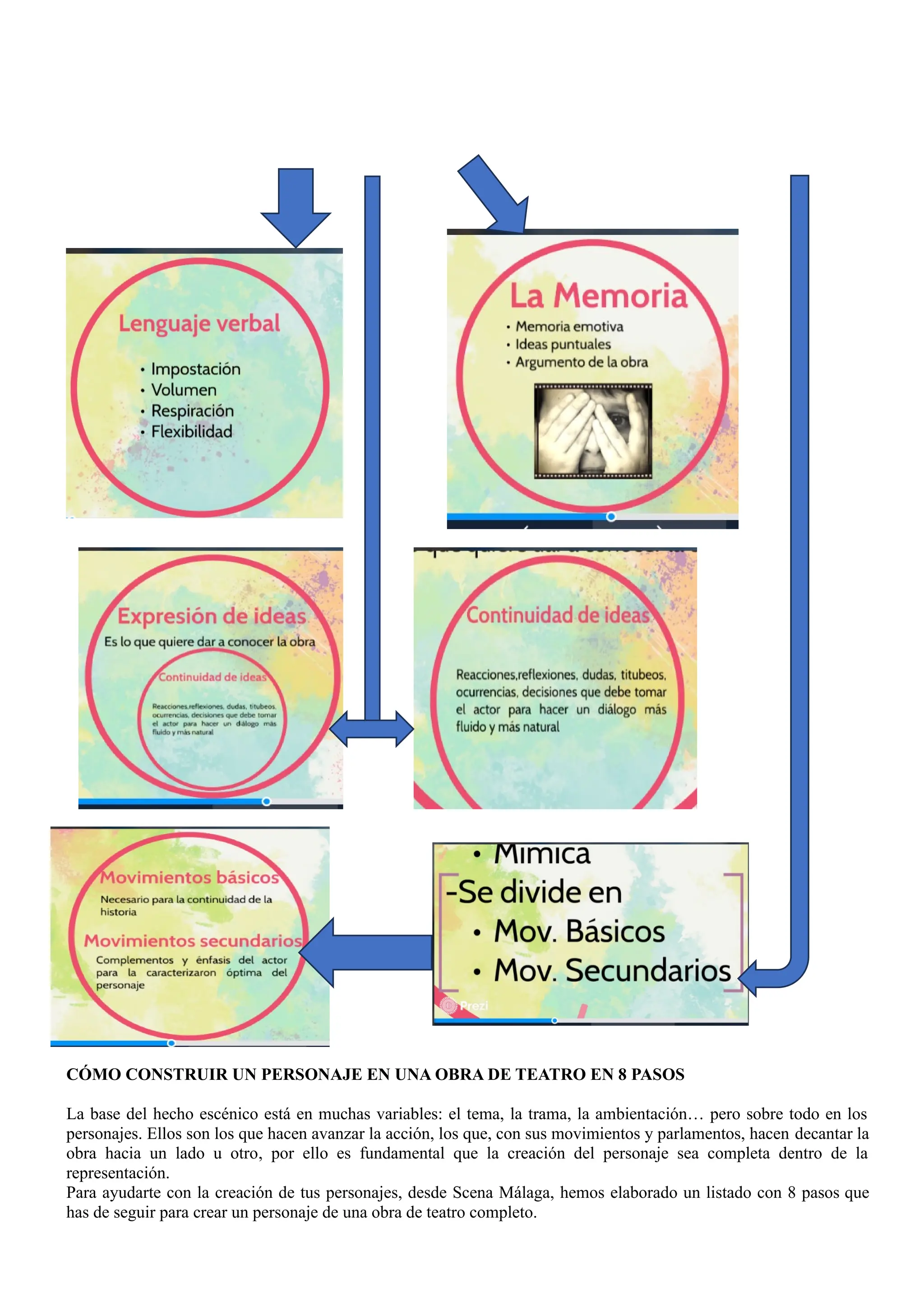 ELEMENTOS DE LA ESTRUCTURA INTERNA DEL TEXTO DRAMÁTICO.docx