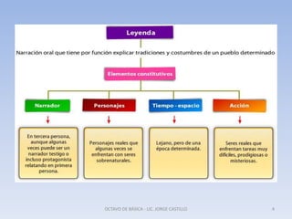 Elementos de la leyenda | PDF