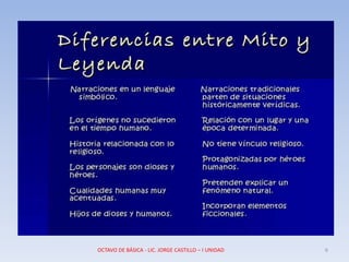 Elementos de la leyenda | PDF