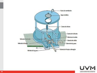 Elementos de la linea de suministro de agua potable. | PPTX