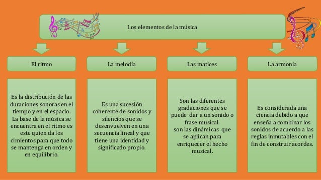 Elementos de la musica