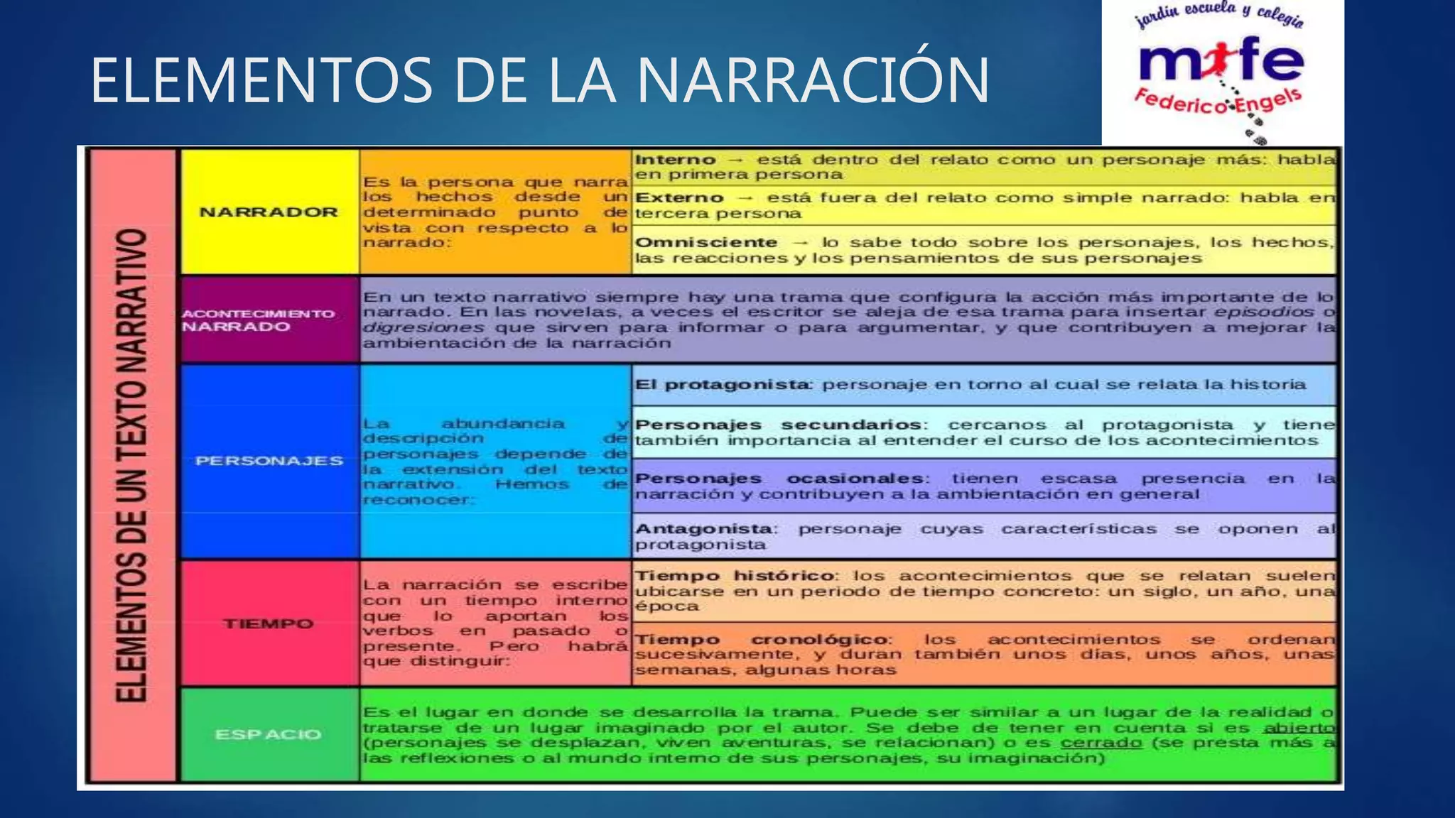Elementos de la narración | PPTX