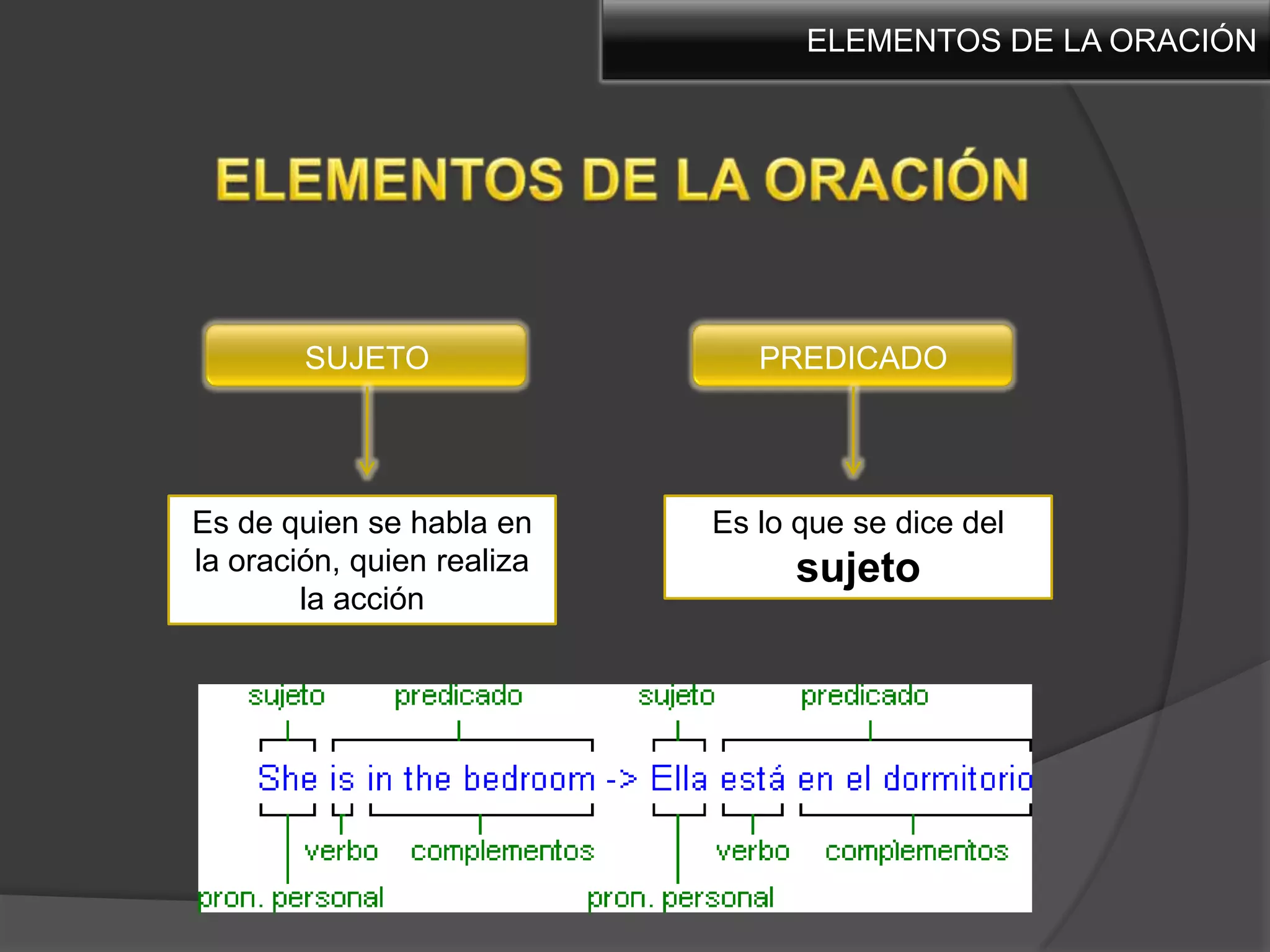Elementos de la oracion y tipos | PPTX
