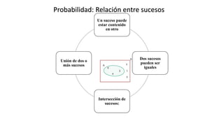 Elementos de la probabilidad y axiomas de probabilidad | PPTX