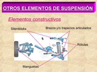 Elementos de la suspension | PPT