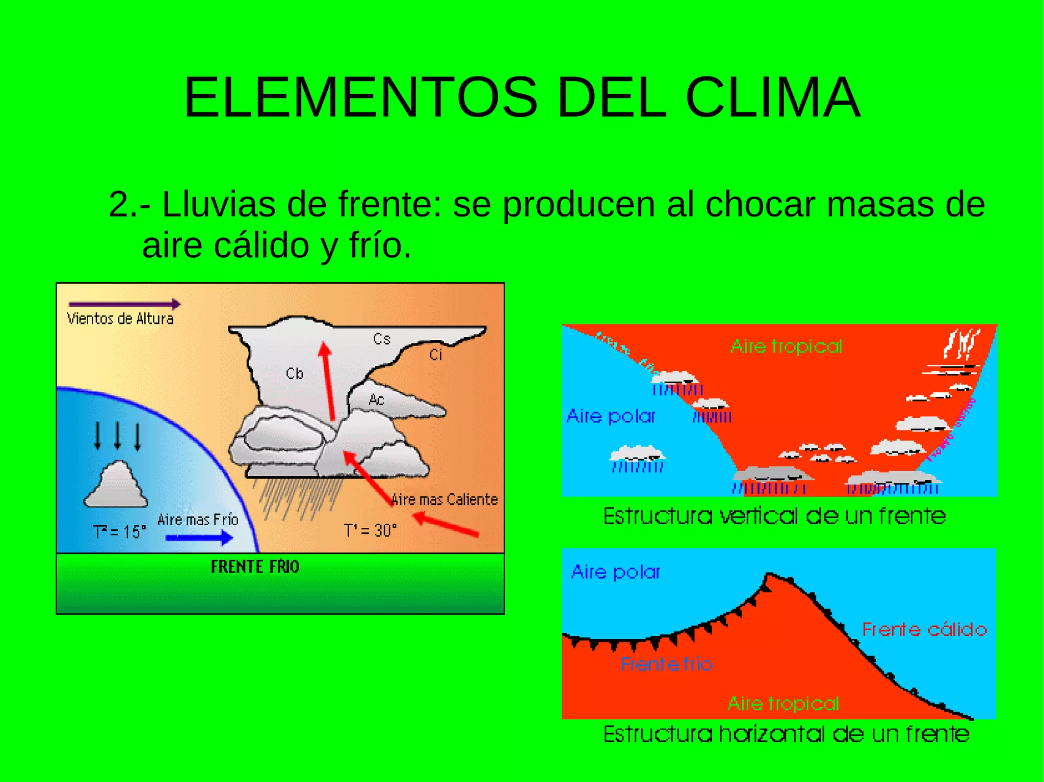 Elementos del clima | ODP