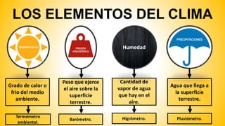 Elementos del clima y facotores climaticos.pptx
