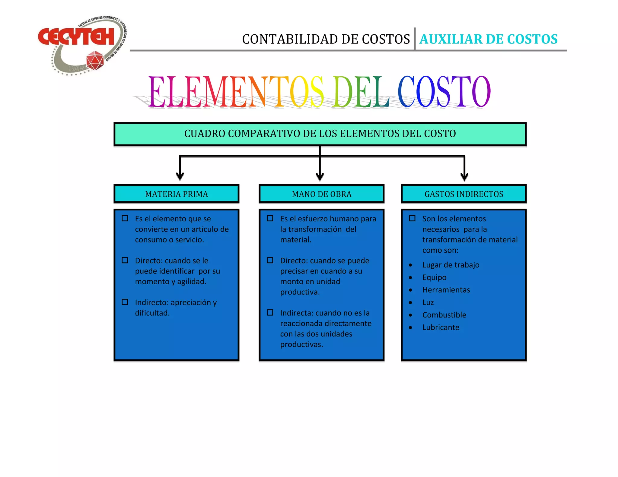Elementos del costo | PDF | Business Accounting & Finance | Business