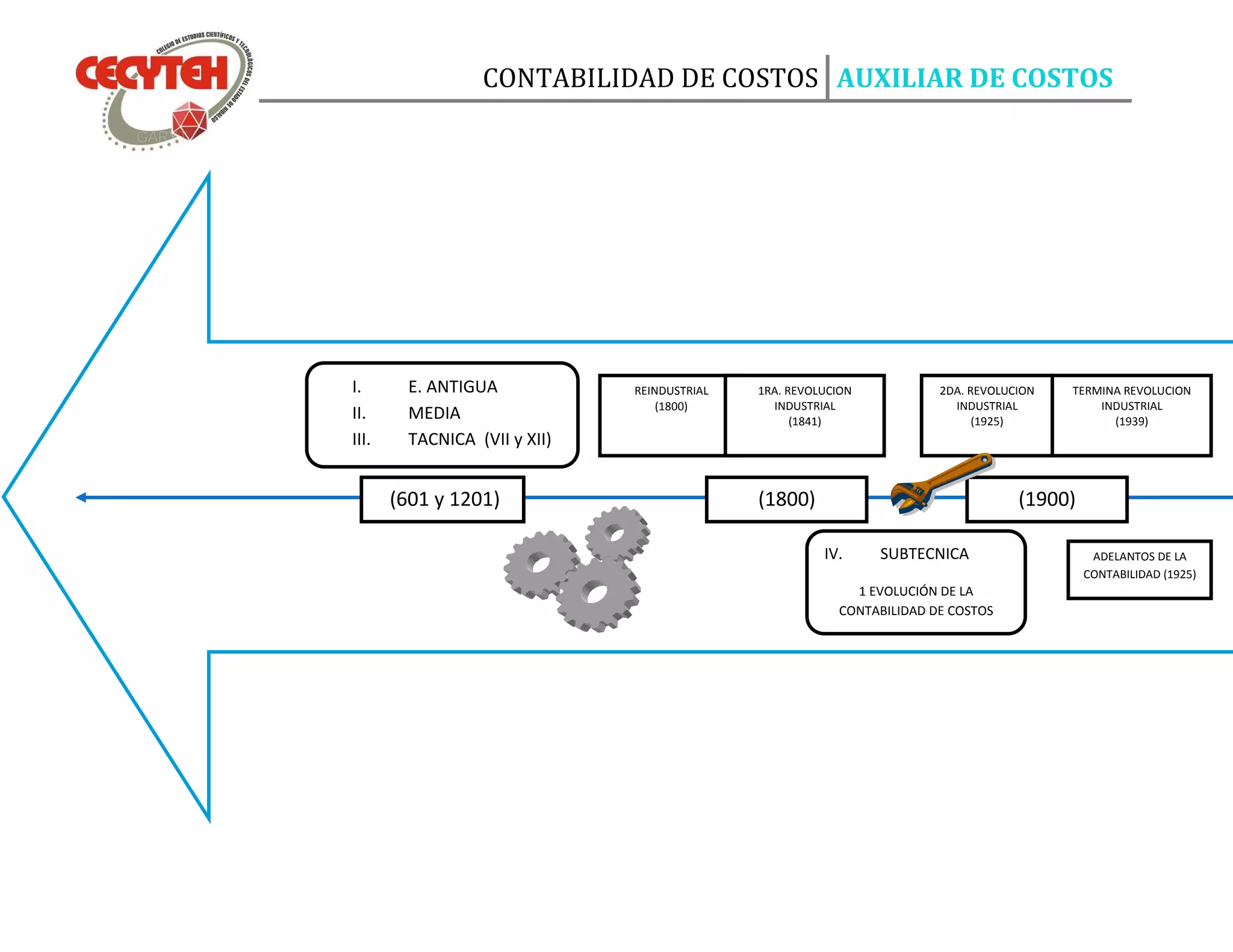 Elementos del costo | PDF | Business Accounting & Finance | Business