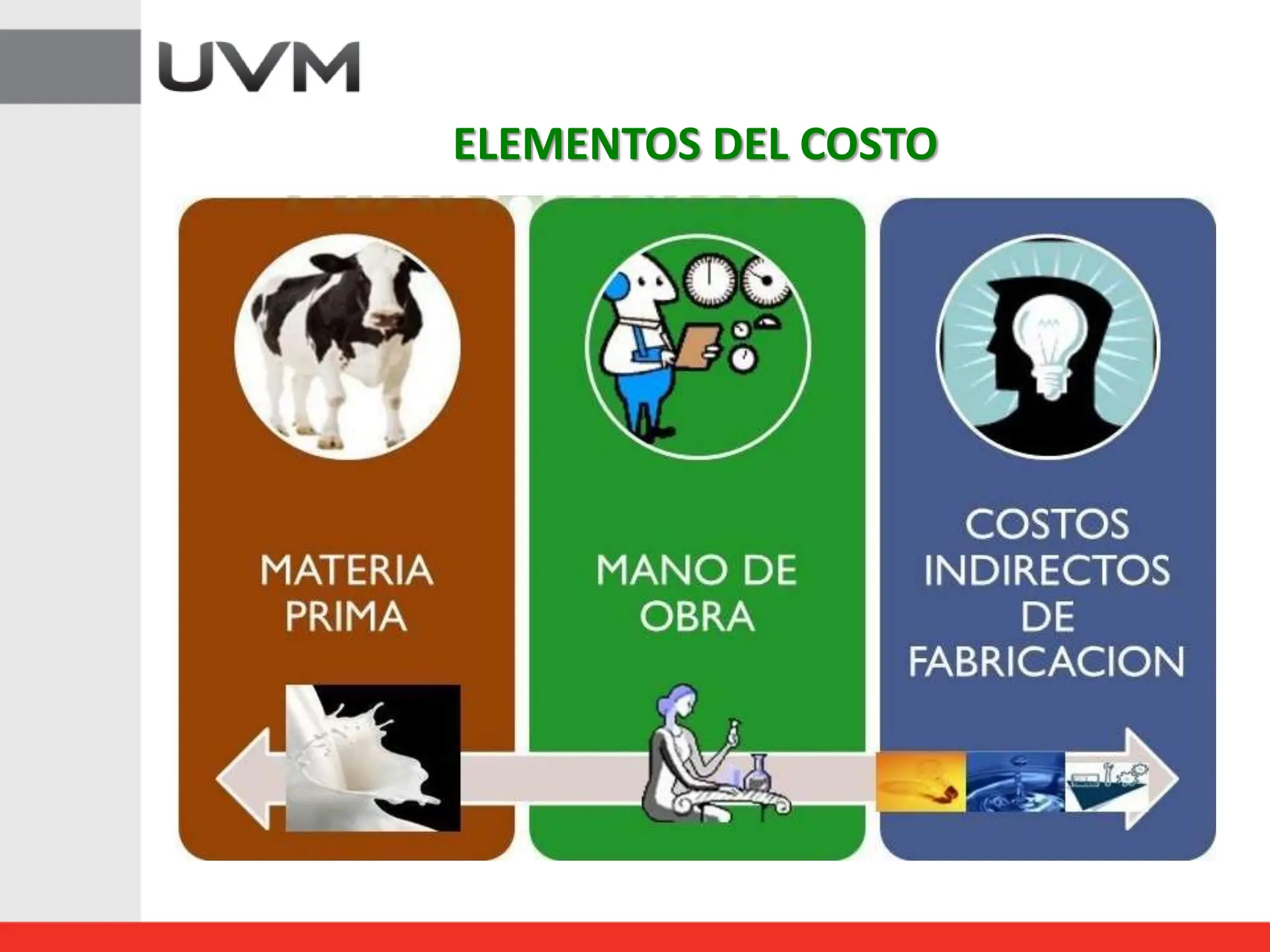 LOS ELEMENTOS DEL COSTO DE PRODUCCION.ppt