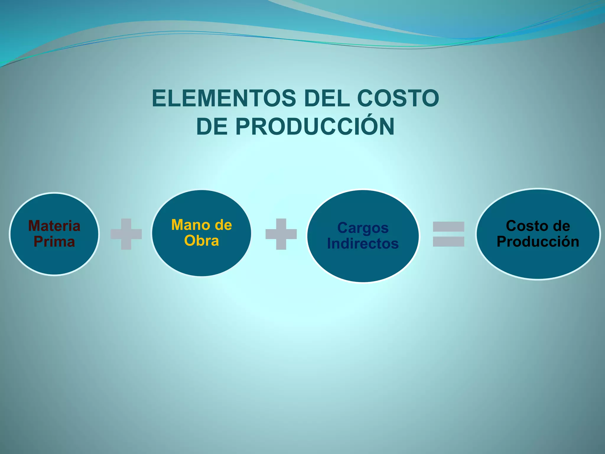 Elementos del costo de produccion | PPTX