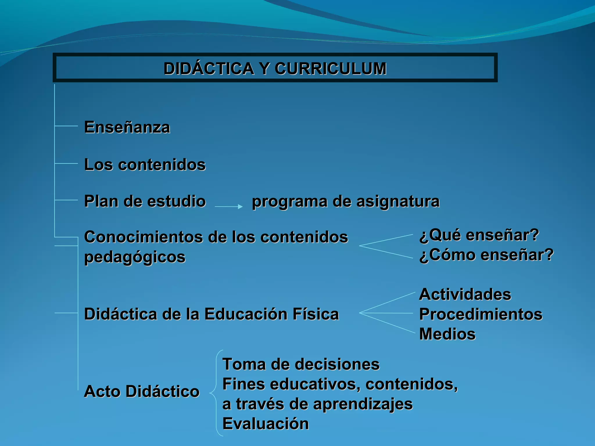 Elementos del Curriculum - virtual | PPT | Education