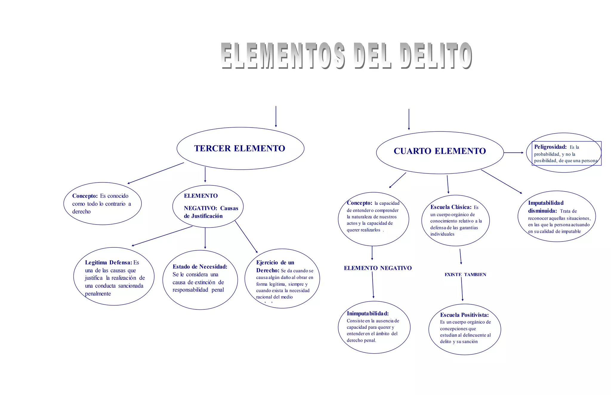 Elementos del delito | PPT