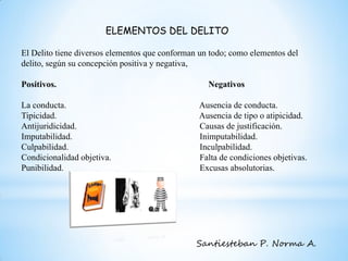 Elementos del delito | PDF