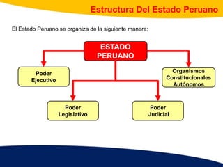 +Elementos del estado peruano | PPTX