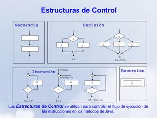 Elementos del lenguaje java | PPT