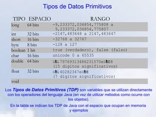 Elementos del lenguaje java | PPT