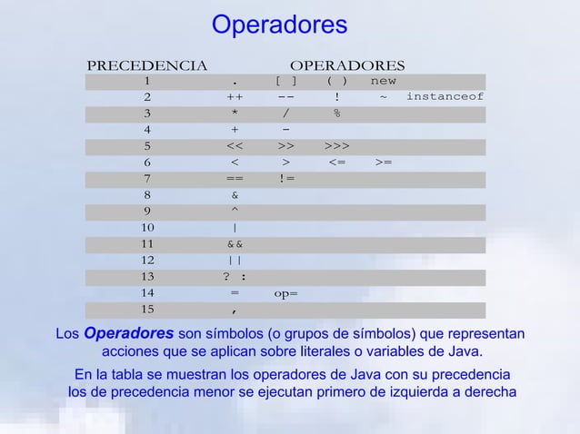 Elementos del lenguaje java | PPT