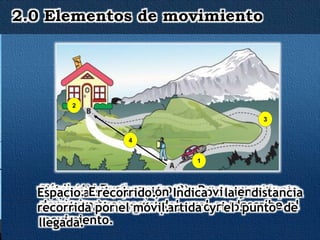 Elementos del movimiento | PPSX