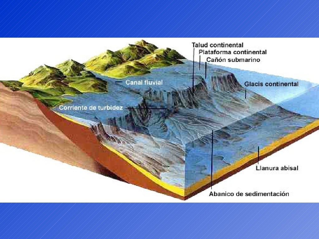 Elementos del relieve