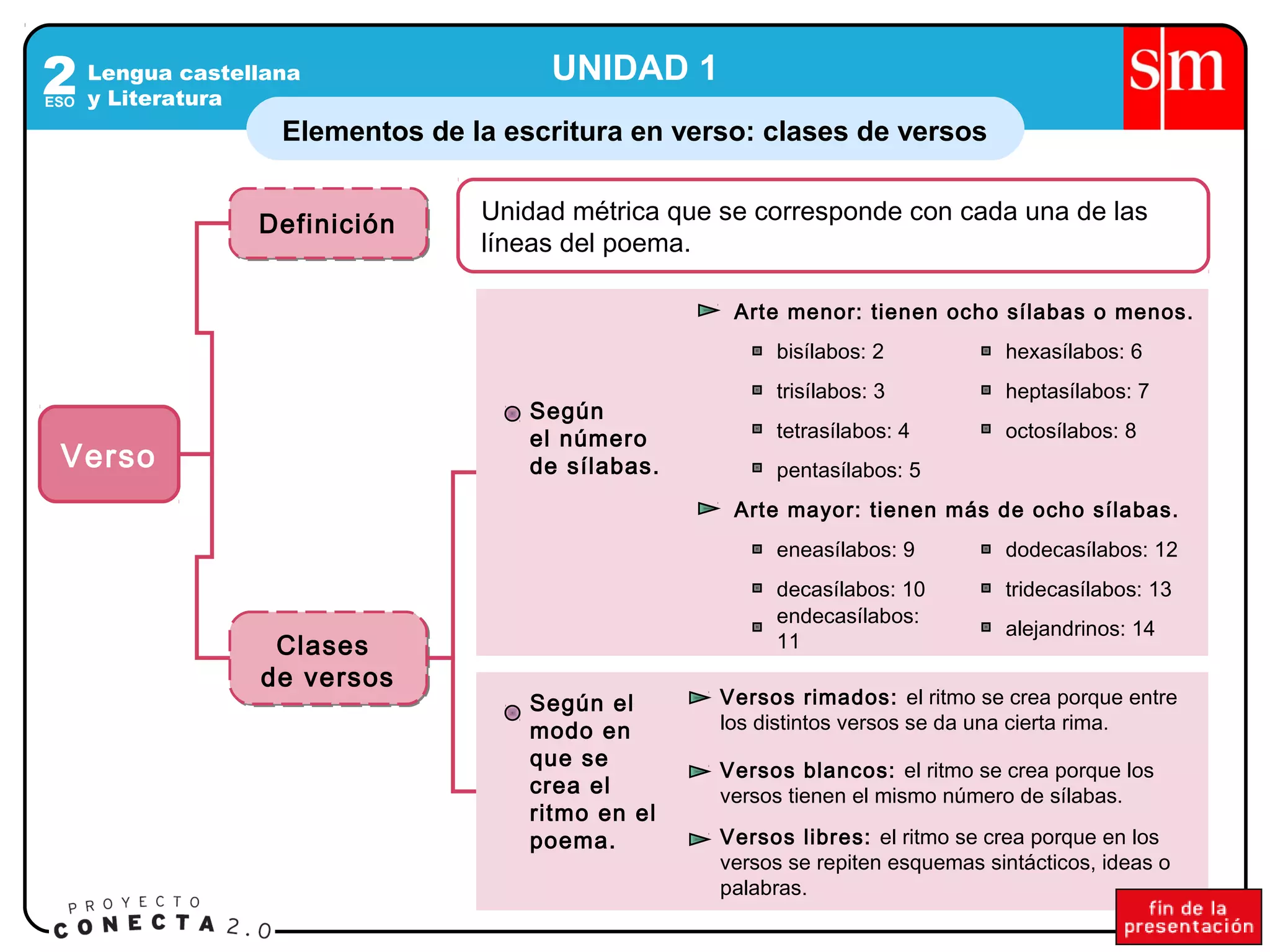 Elementos del verso | PPT