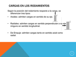 Elementos de maquinas | PPTX