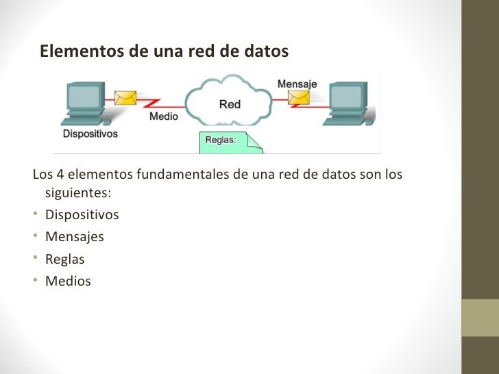 ELEMENTOS DE UNA RED at emaze Presentation