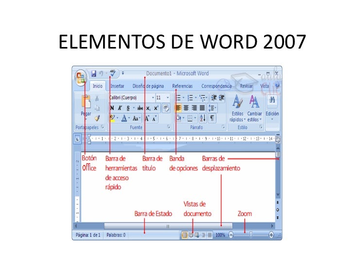 Elementos de word - Imagui