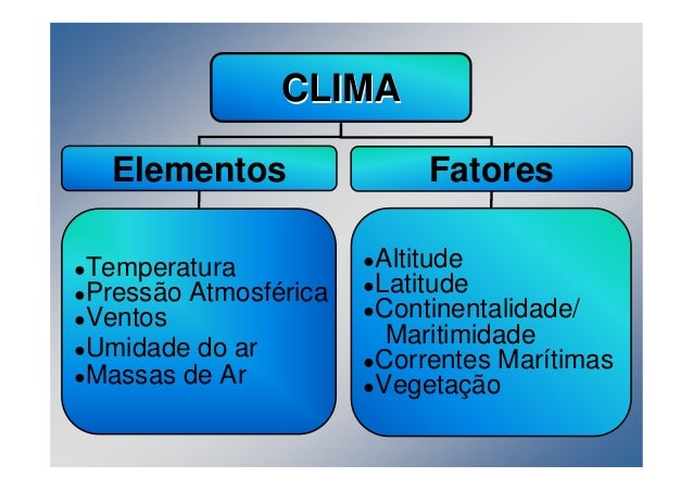 Elementos e fatores_climaticos