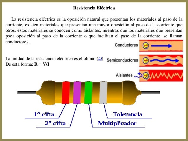 RESISTENCIA ELECTRICA