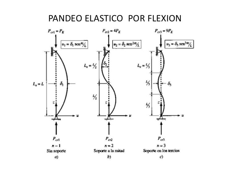 Elementos en compresión