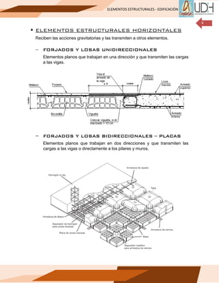 Elementos estructurales | PDF
