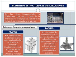 Elementos estructurales | PPTX