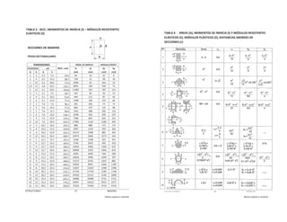 Elementos estructurales de_madera_someti | PDF