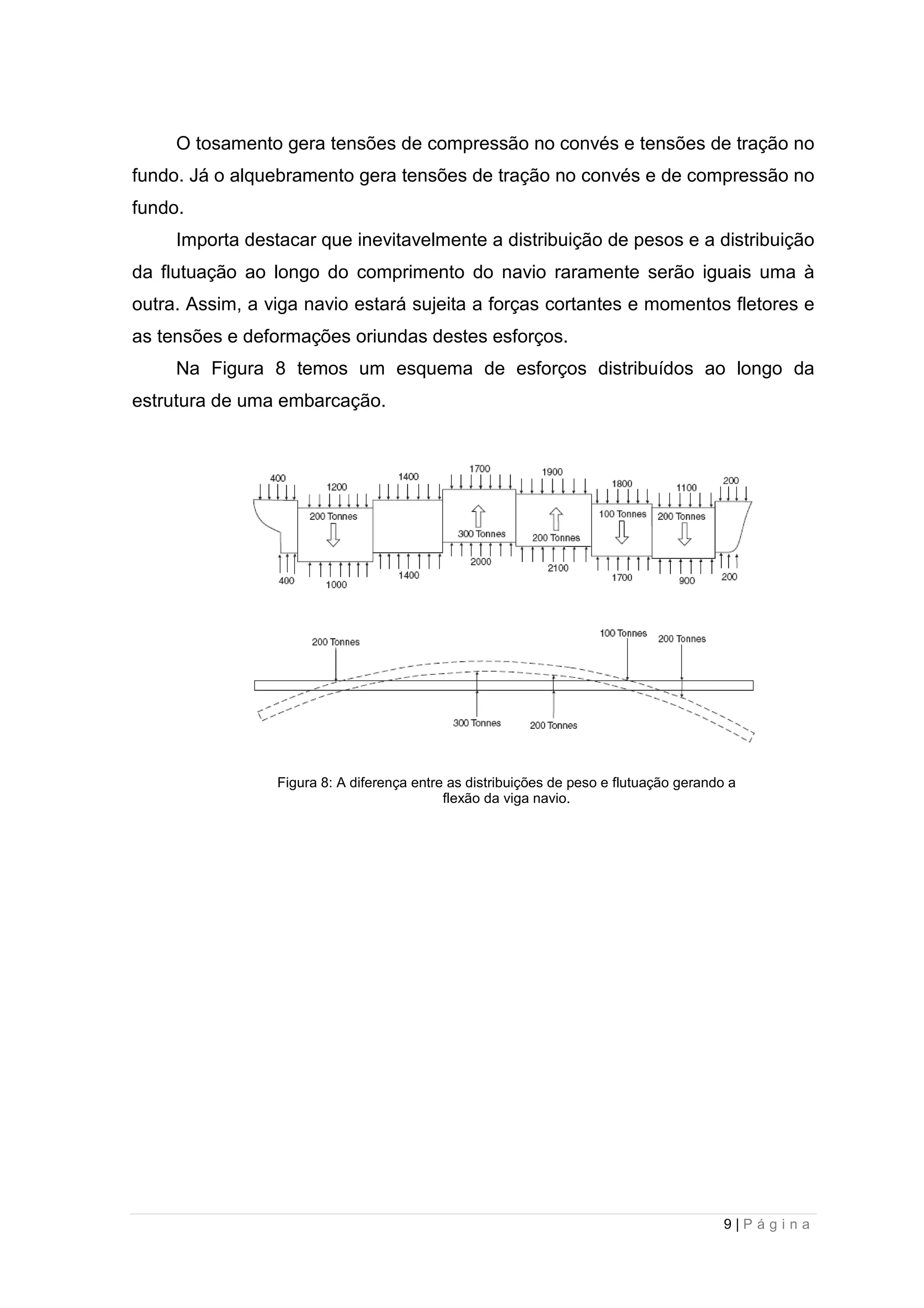 Elementos estruturais de navios (arranjo e nomeclatura) construcao ...