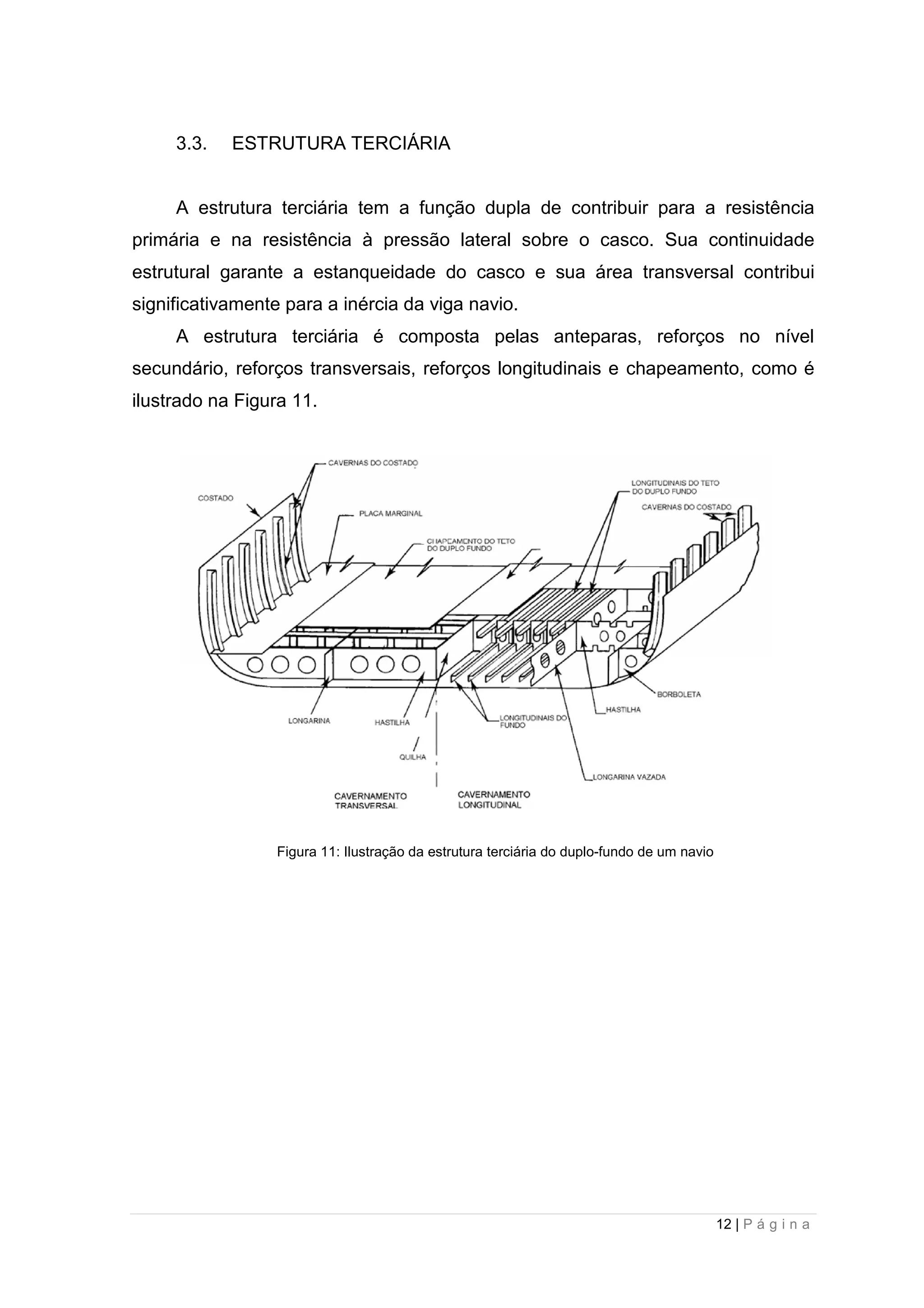 Elementos estruturais de navios (arranjo e nomeclatura) construcao ...