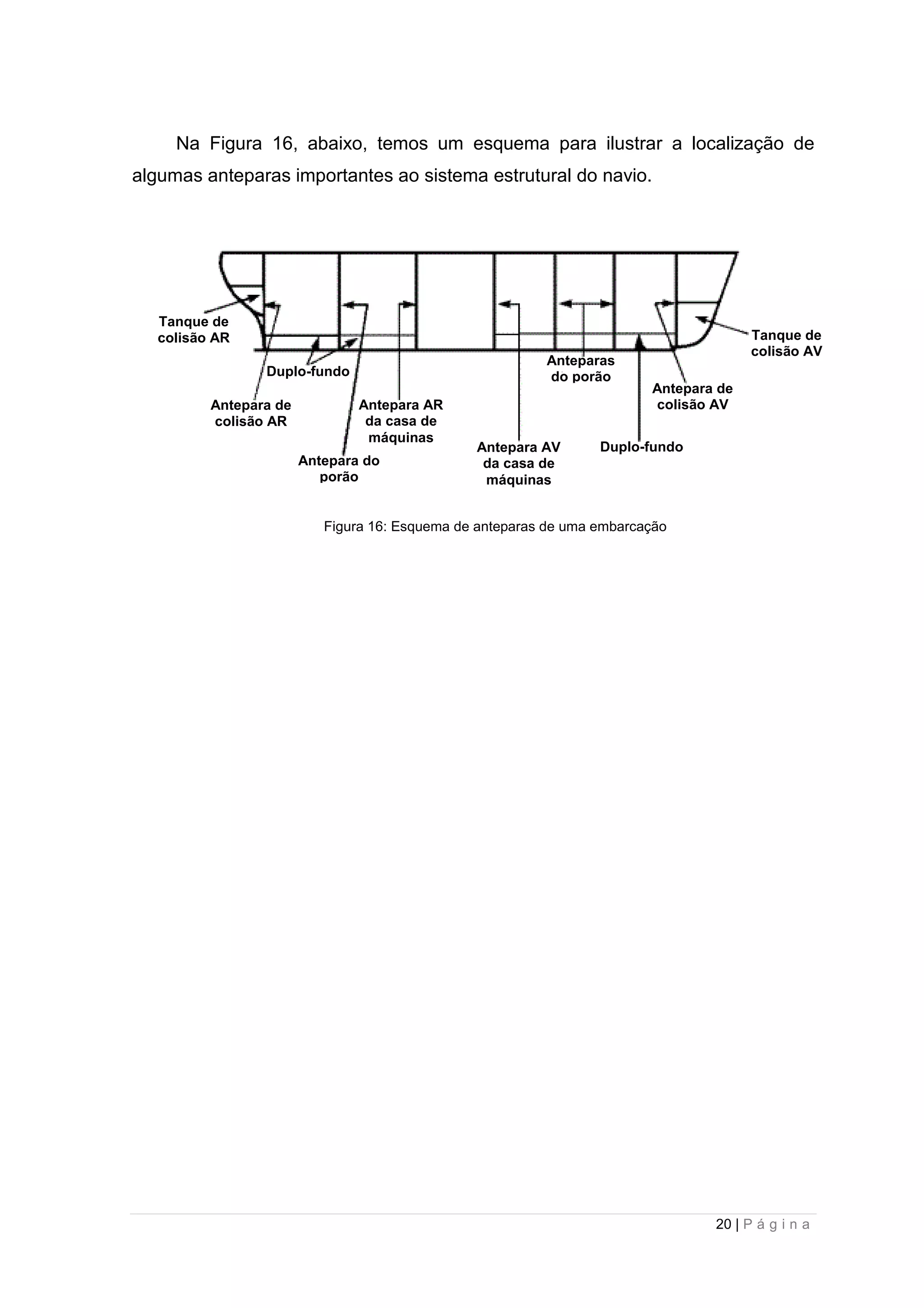Elementos estruturais de navios (arranjo e nomeclatura) construcao ...