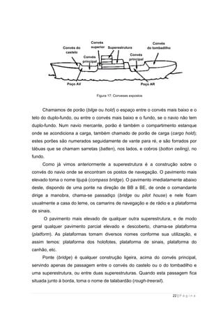 Elementos estruturais de navios (arranjo e nomeclatura) construcao ...