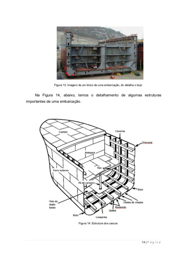 Elementos estruturais de navios (arranjo e nomeclatura) construcao