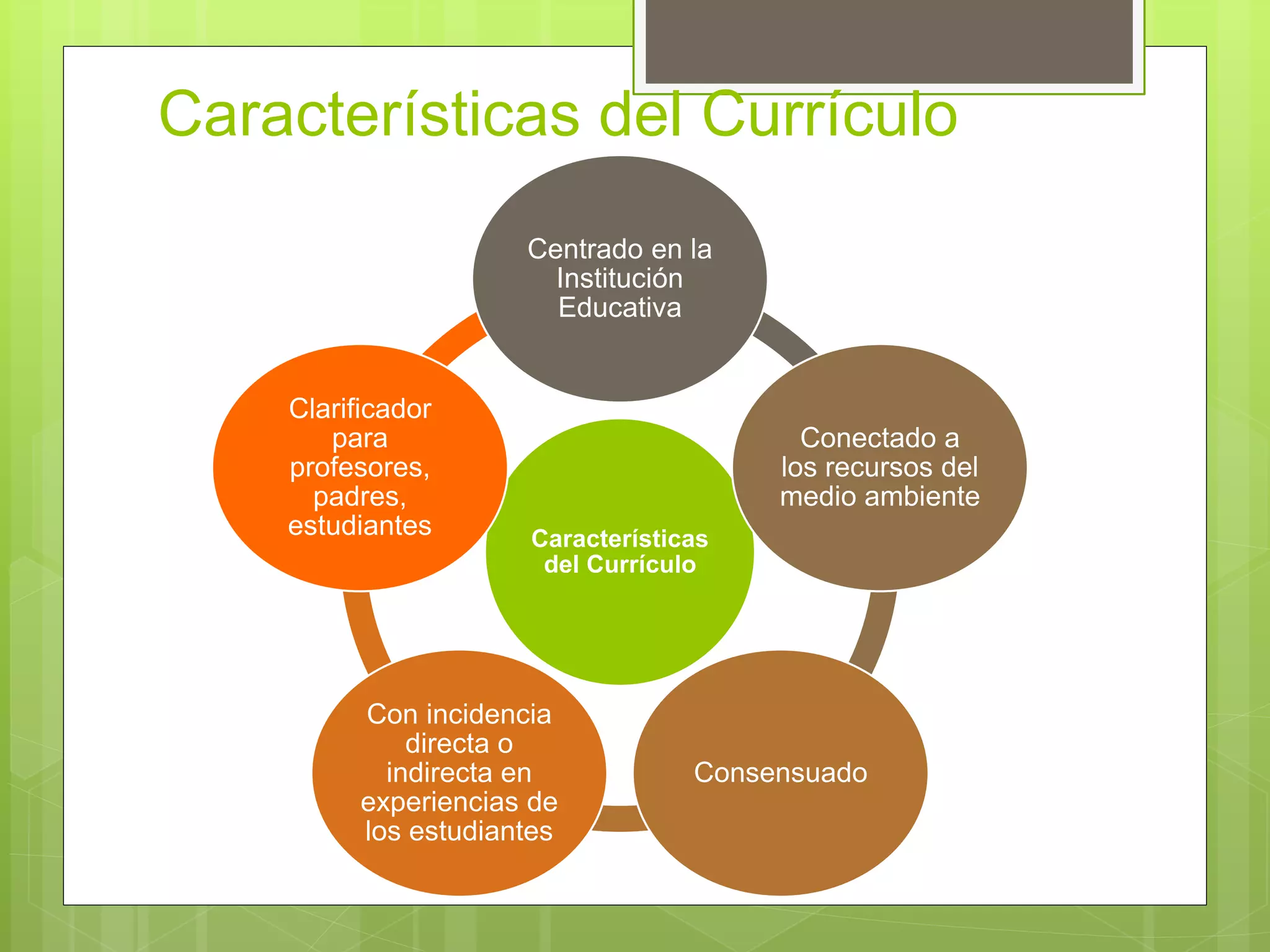 Elementos, fuentes y características del curriculo coralia peña y mynor ...