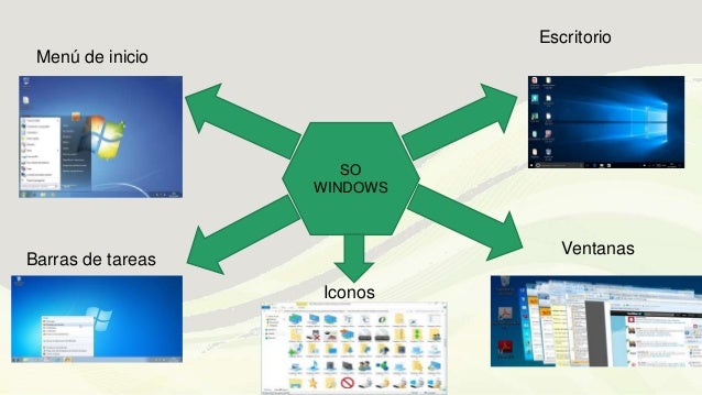 Componentes De Windows