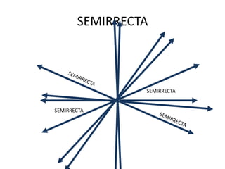 Elementos geométricos fundamentales | PPTX