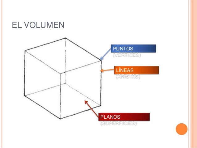 Que Es Punto Linea Plano Y Volumen - Marcus Reid