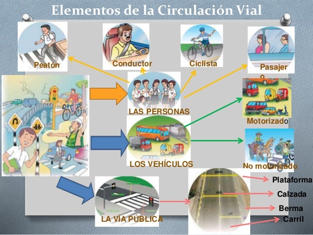 Elementos principales de transito