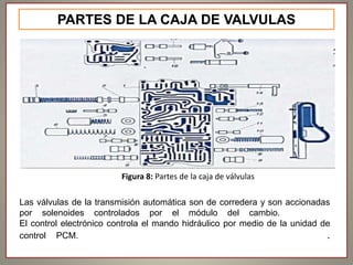 Elementos que constituyen la trasmision automatica | PPTX