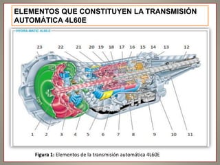 Elementos que constituyen la trasmision automatica | PPTX
