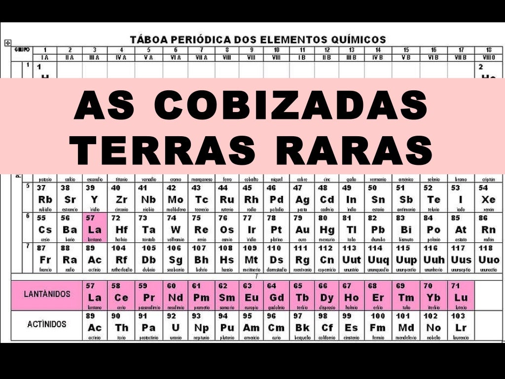 Terras Raras Tabela Periodica - LIBRAIN