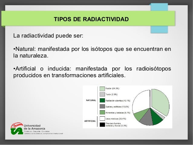 Elementos radiactivos