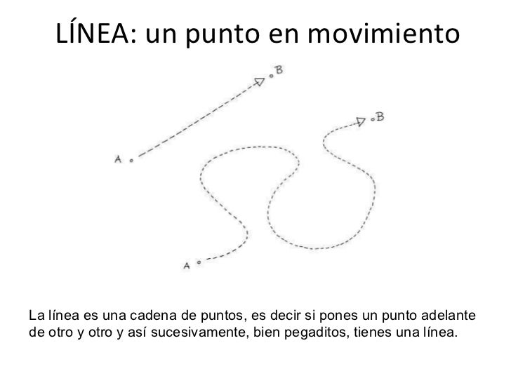 Lineas de puntos - Imagui
