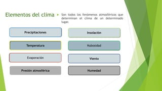 Elementos y factores del clima.pptx